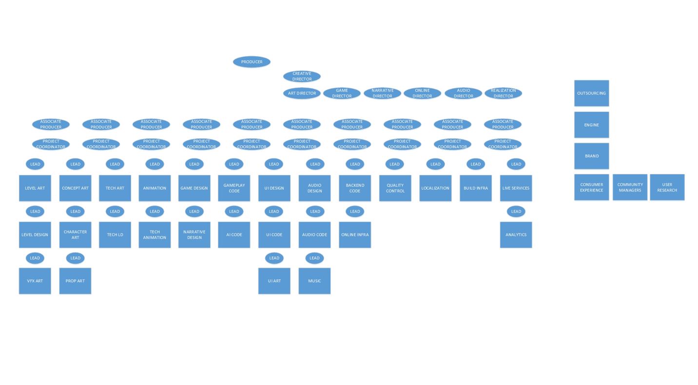 PROJECT MANAGEMENT IN GAME DEVELOPMENT - Massive Entertainment - a ...