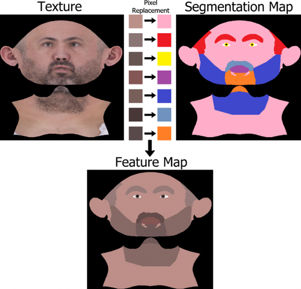 Using ML and complex math to deconstruct and reconstruct human faces ...