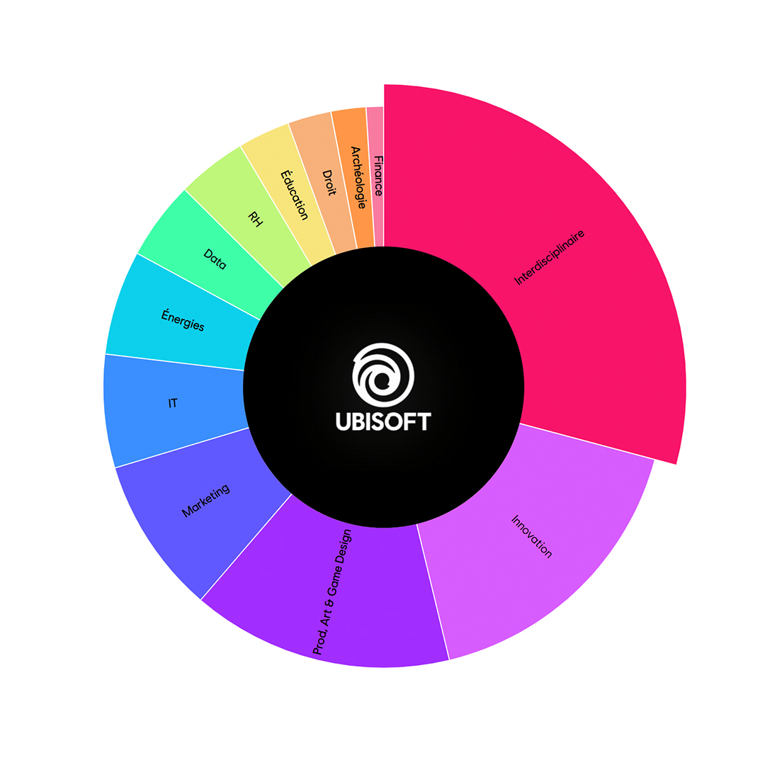 Ubisoft, recherche & Ã©ducation : l'infographie interactive - Ubisoft ...