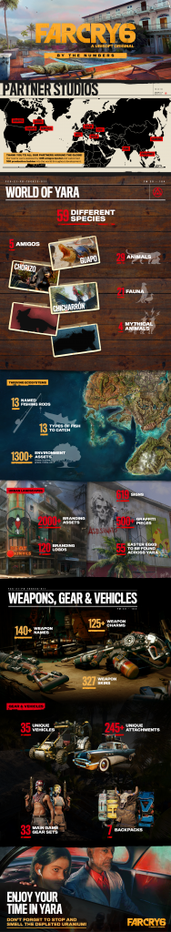 Far Cry 6 By the Numbers - Ubisoft Toronto